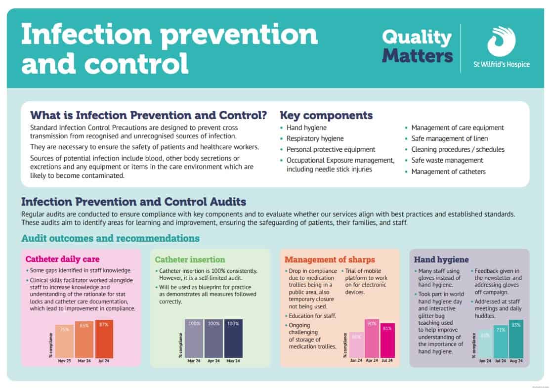 Quality Matters - St Wilfrid's Hospice (Eastbourne)