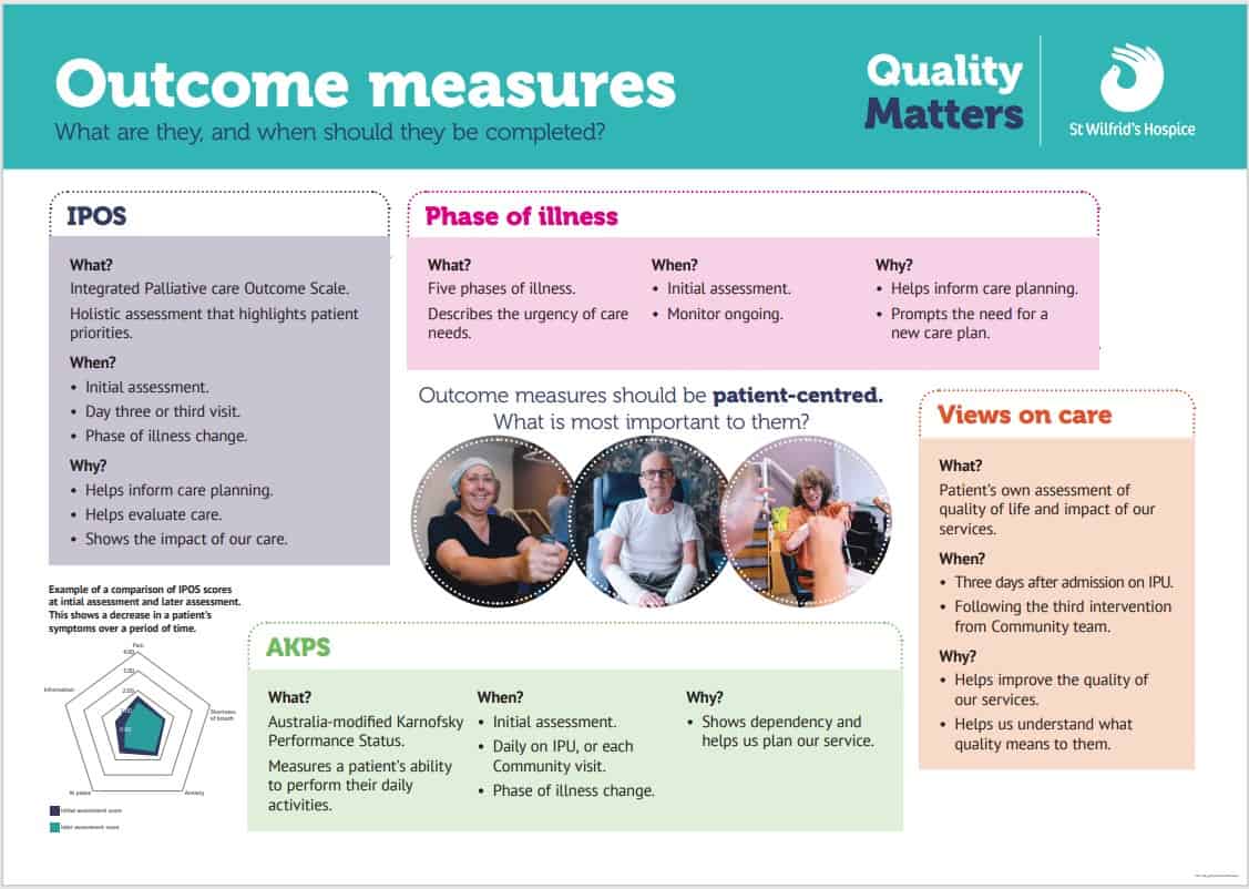Quality Matters - St Wilfrid's Hospice (Eastbourne)