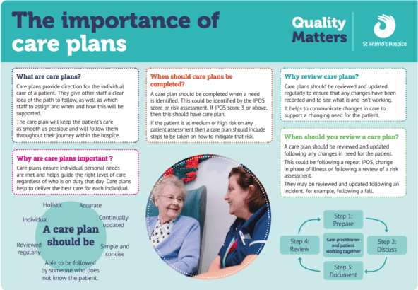 Quality Matters - St Wilfrid's Hospice (Eastbourne)