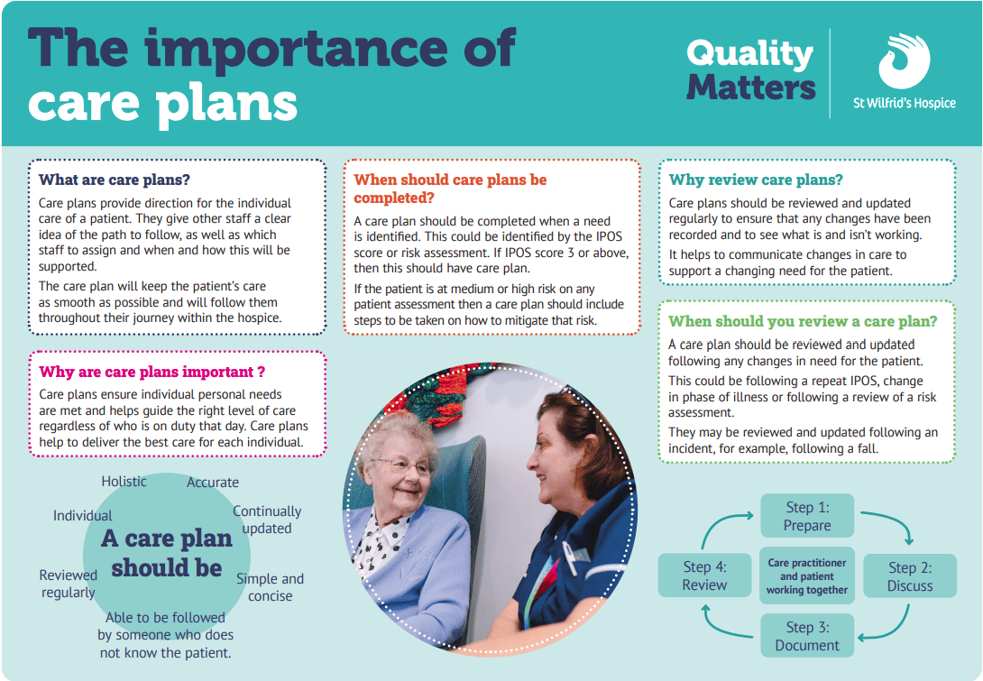 Quality Matters - St Wilfrid's Hospice (Eastbourne)