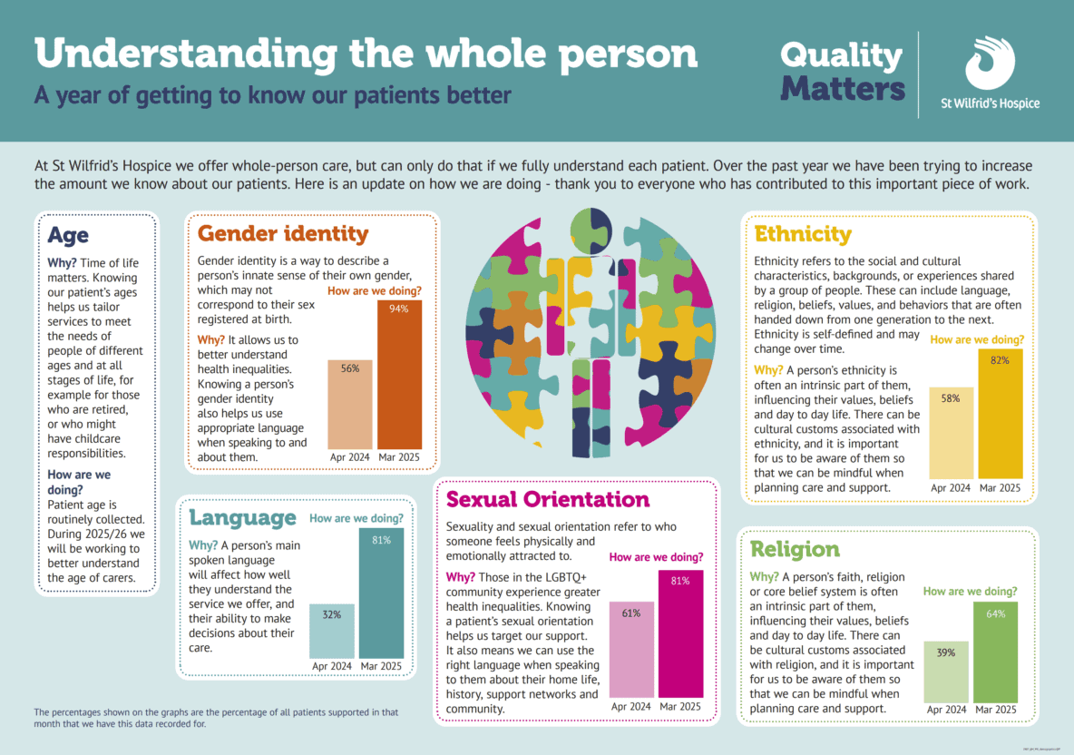 Quality Matters - St Wilfrid's Hospice (Eastbourne)