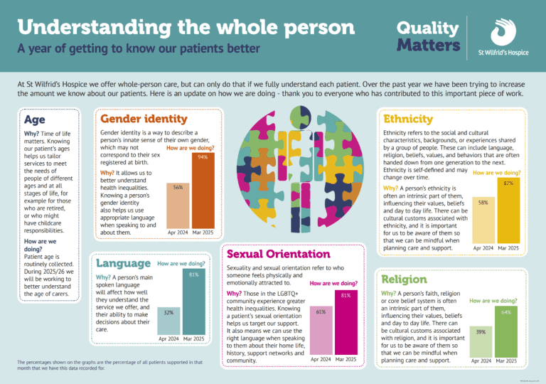 Quality Matters - St Wilfrid's Hospice (Eastbourne)