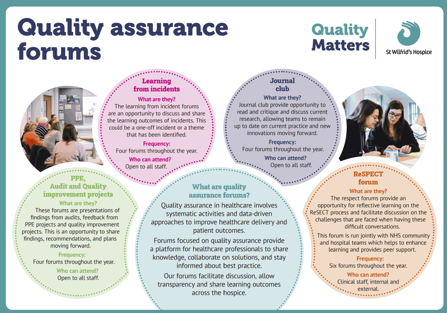 Quality Matters - St Wilfrid's Hospice (Eastbourne)